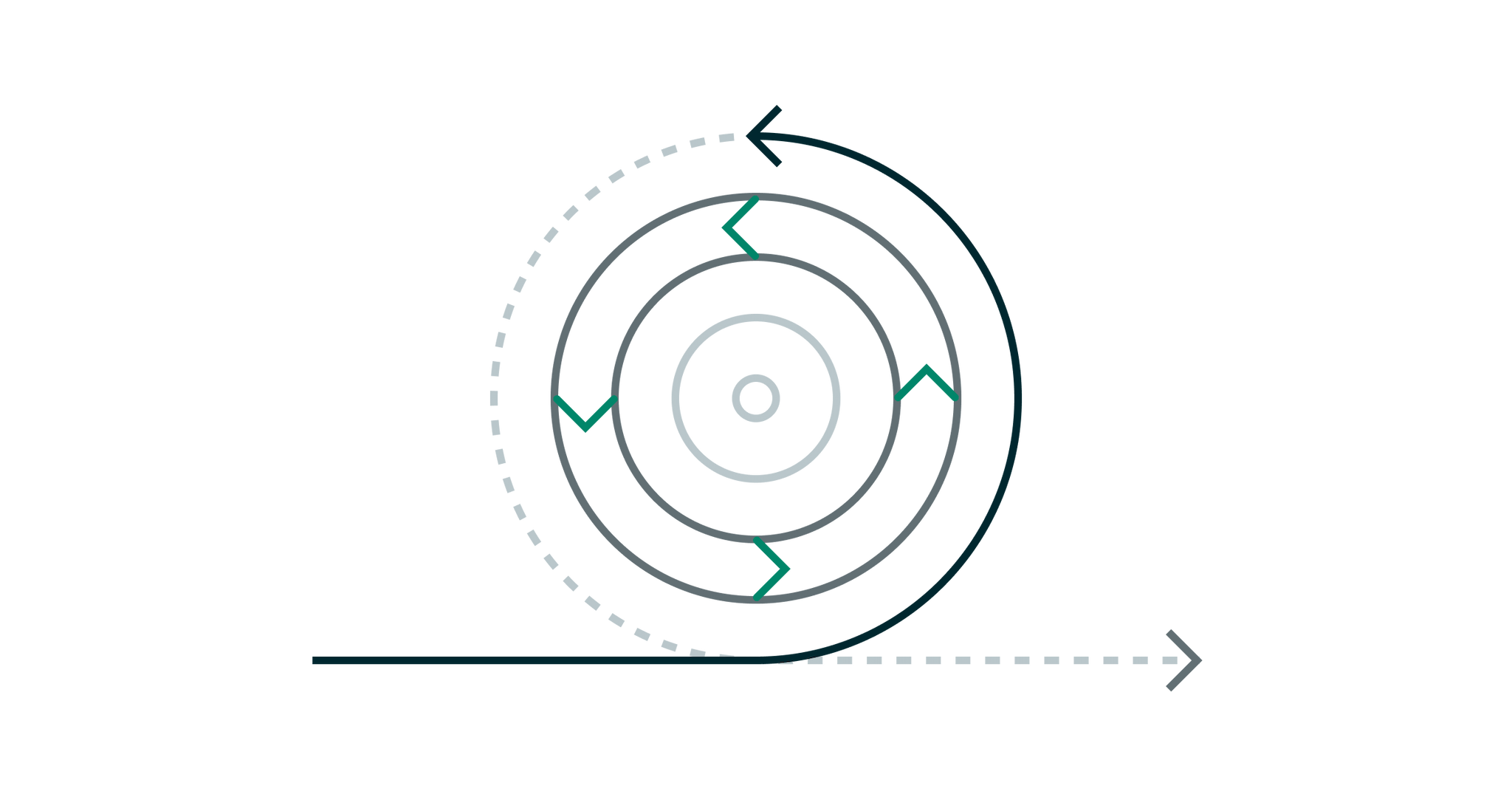 How OKR and Agile Work Together | Quantive