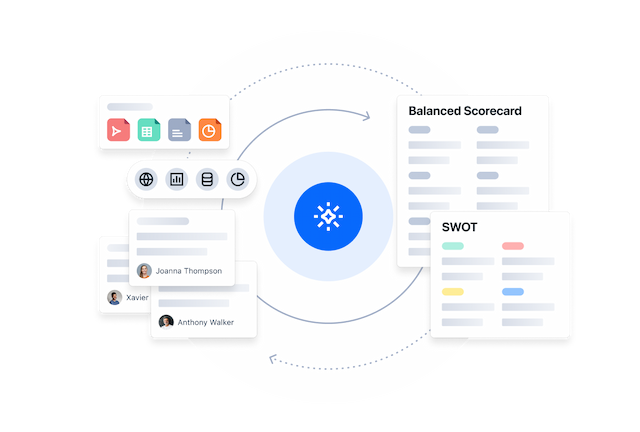 AI-Powered Strategy Management Software | Quantive StrategyAI