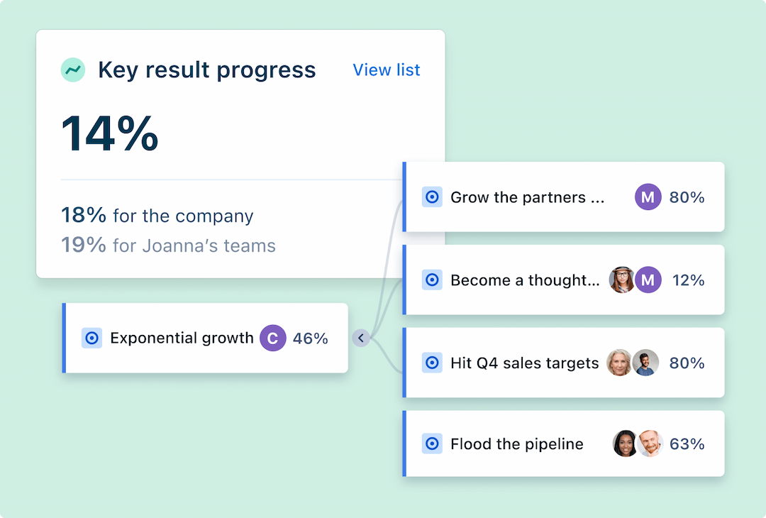 AI-Powered Strategy Management Software | Quantive StrategyAI