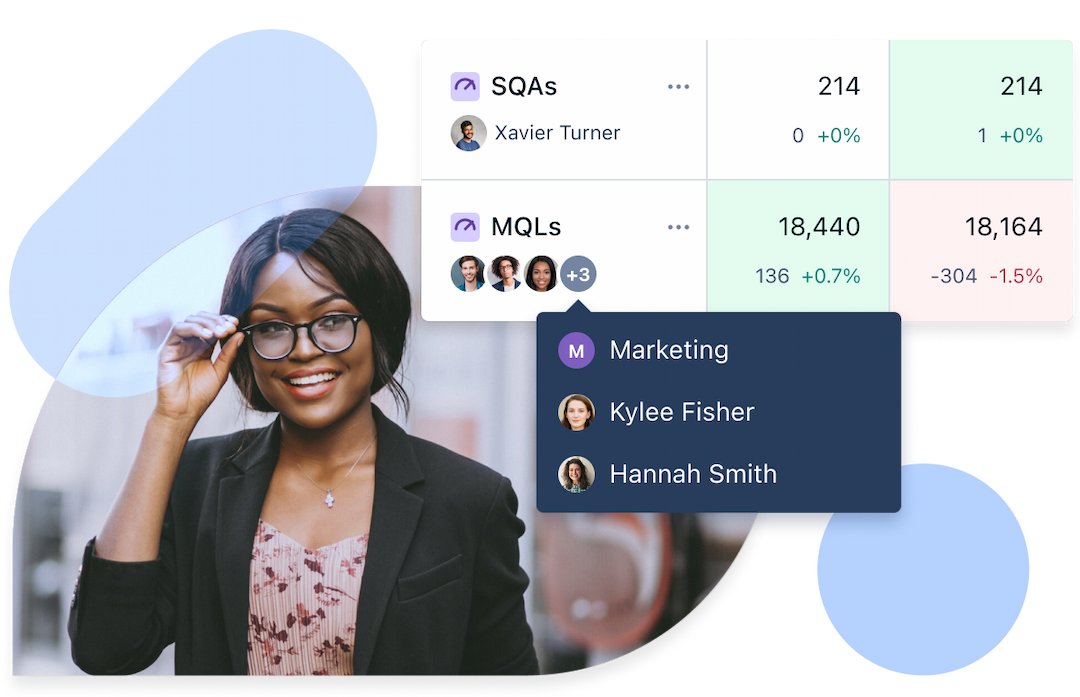 Quantive StrategyAI for Business Unit Leaders